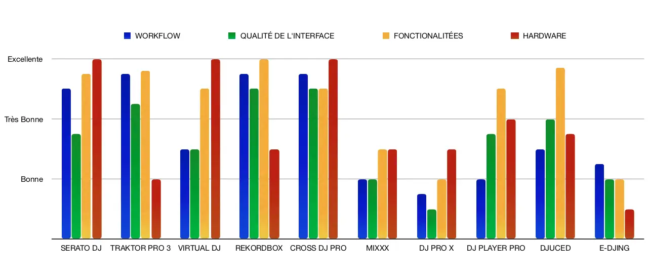 LE MEILLEUR LOGICIEL DE MIXAGE - WECOMPOZE