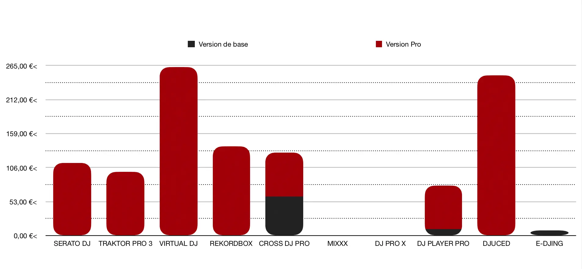 LE MEILLEUR LOGICIEL DE MIXAGE - WECOMPOZE
