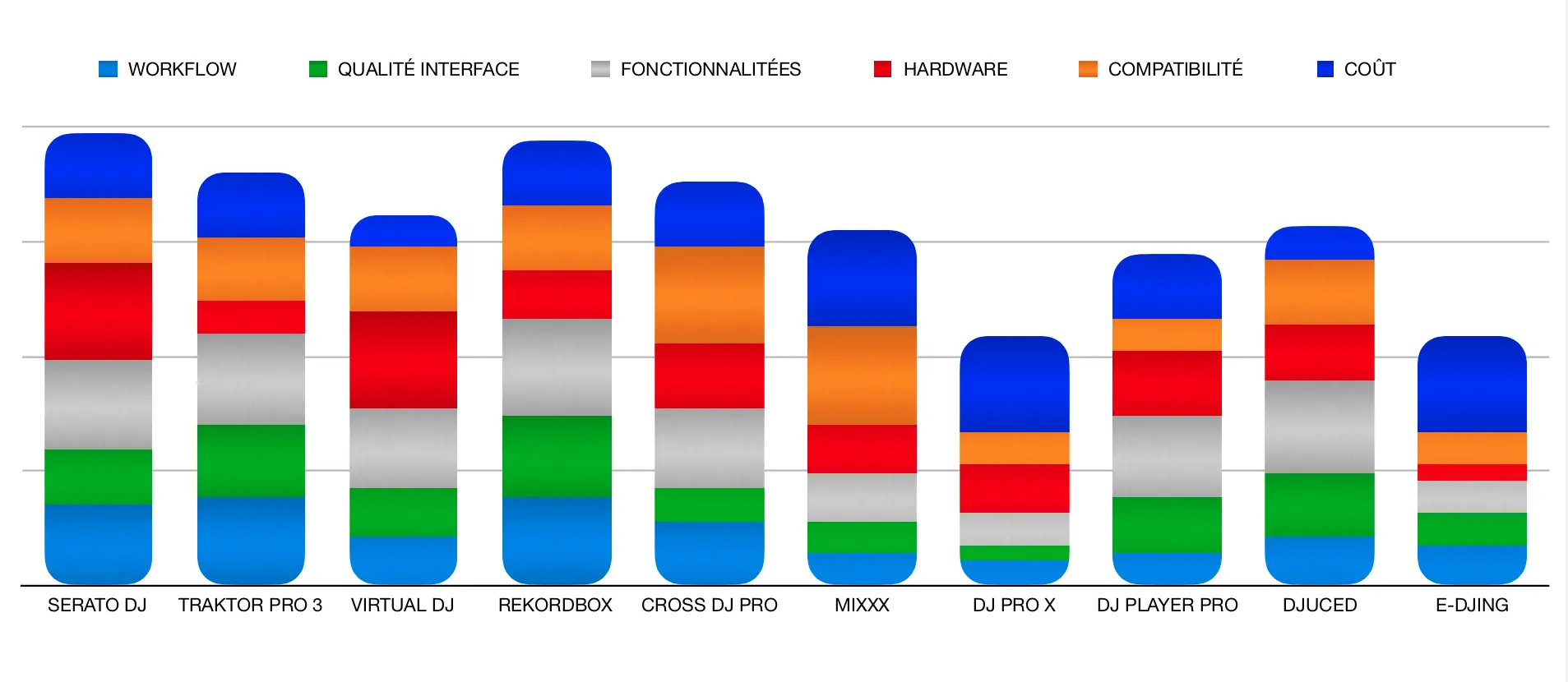 LE MEILLEUR LOGICIEL DE MIXAGE - WECOMPOZE
